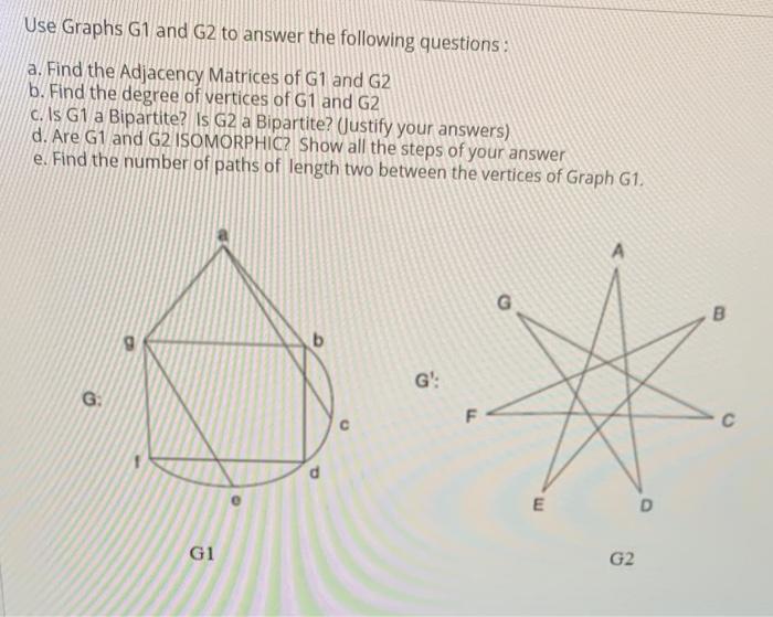Solved Use Graphs G1 and G2 to answer the following | Chegg.com