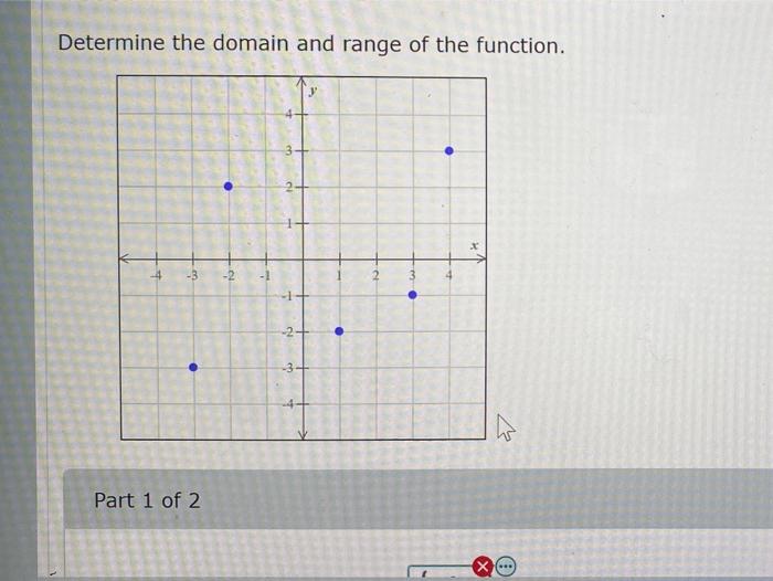 Solved Determine the domain and range of the function. -2-+ | Chegg.com