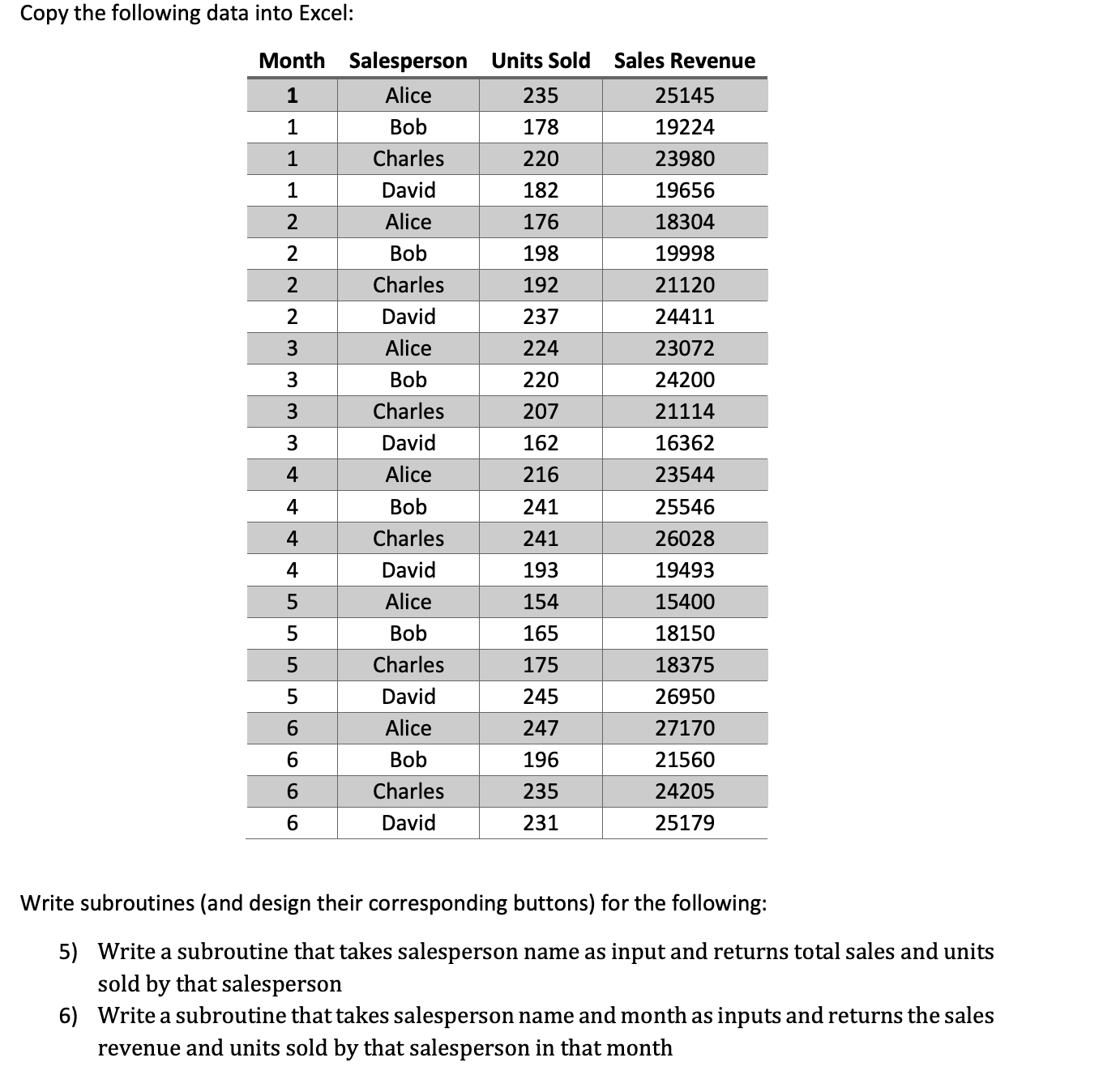 Solved Copy the following data into | Chegg.com