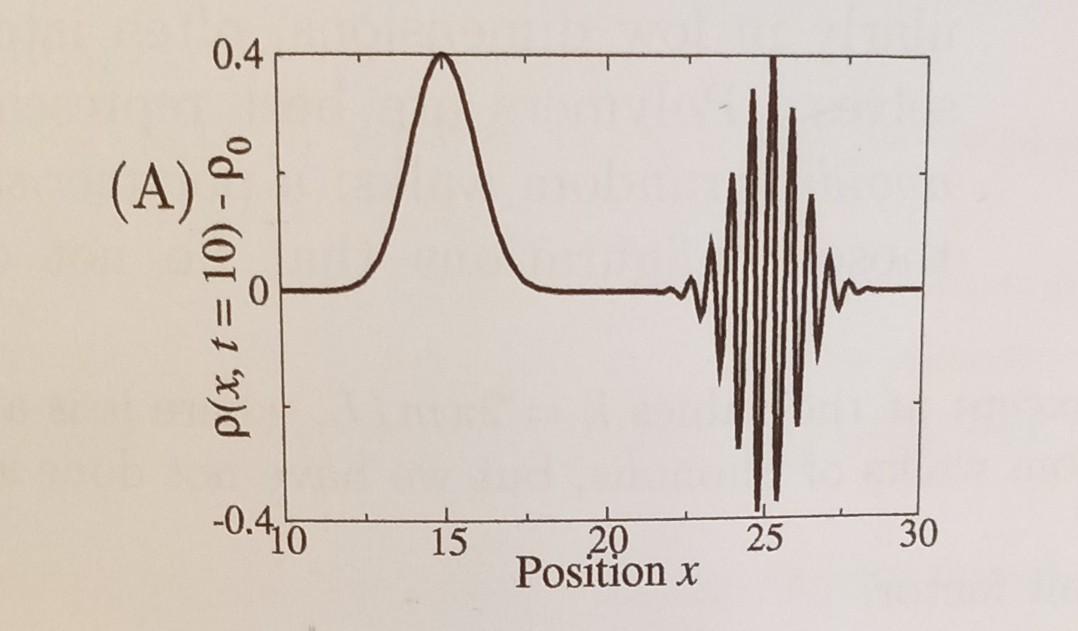 Solved How should I answer part d)? The solutions are the | Chegg.com