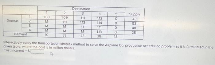 Solved Interactively apply the transportation simplex method | Chegg.com
