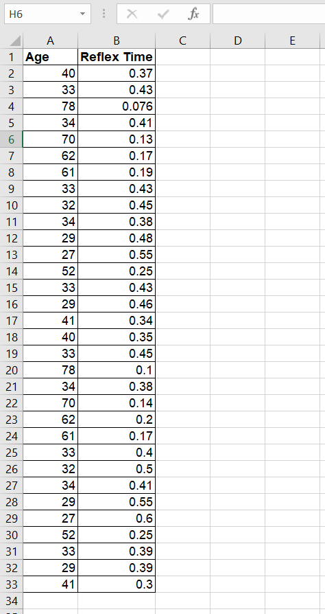 Solved The in data in the image records the average reflex | Chegg.com