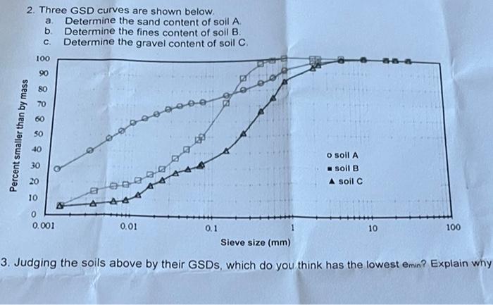 Solved 2. Three GSD curves are shown below. a. Determine the | Chegg.com