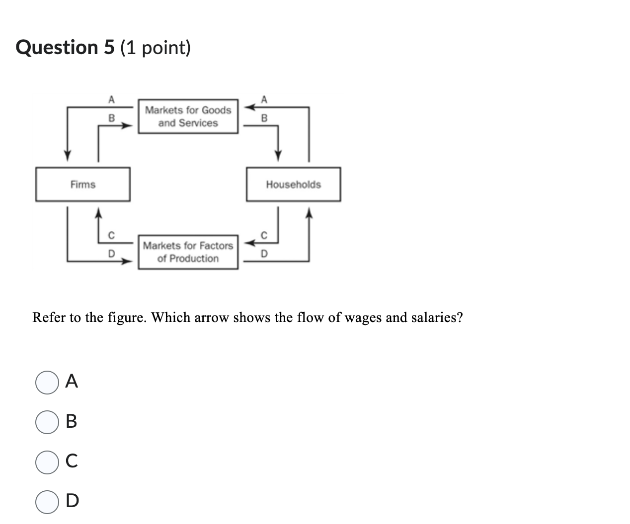 Solved Question 5 (1 point)Refer to the figure. Which arrow | Chegg.com Solved Question 5 (1 point)Refer to the figure. Which arrow | Chegg.com