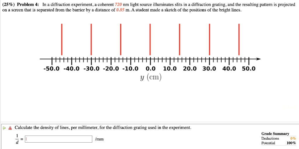 Solved (25%) ﻿Problem 4: In a diffraction experiment, a | Chegg.com