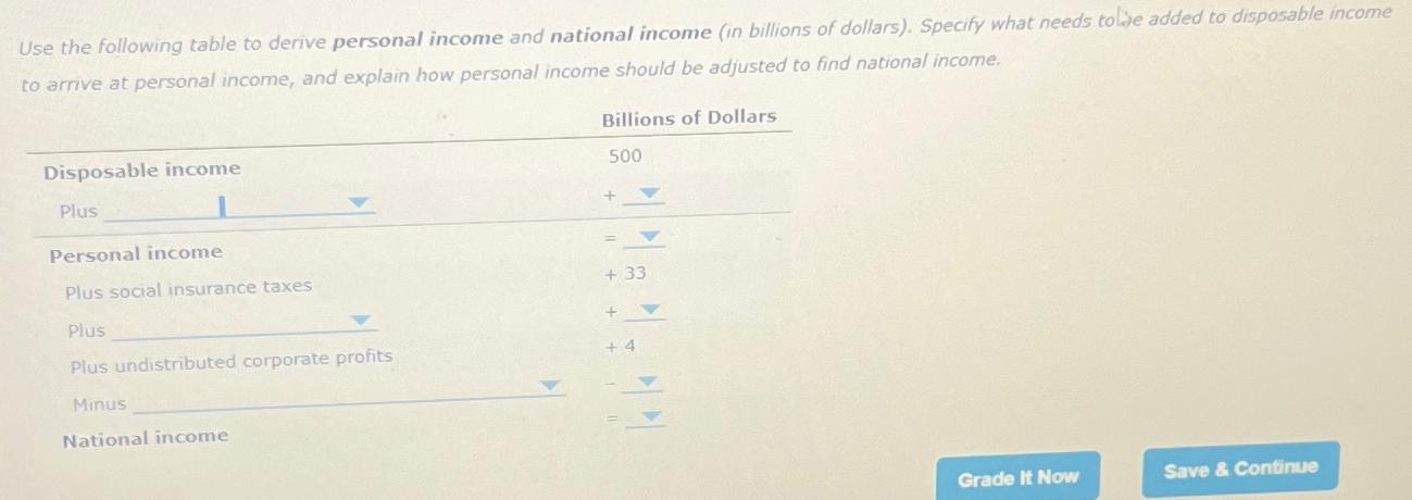 Solved Use the following table to derive personal income and | Chegg.com