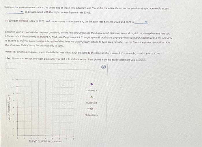 Solved In the year 2023, aggregate demand and aggregate | Chegg.com