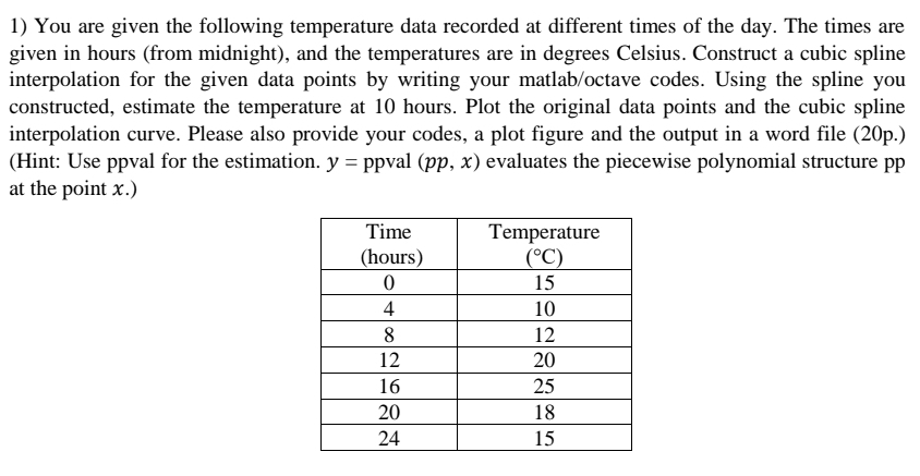 Solved You are given the following temperature data recorded | Chegg.com