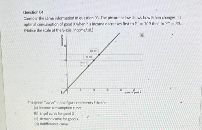 Solved Ethan's preferences over goods X and Z can be | Chegg.com