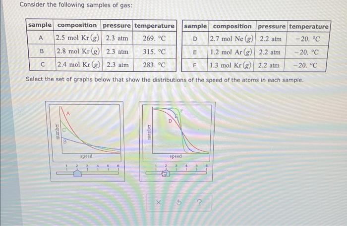 Solved Consider the following samples of gas: A D B sample | Chegg.com