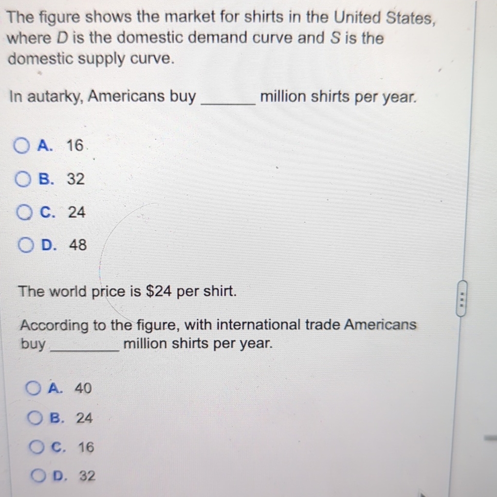 Solved The figure shows the market for shirts in the United | Chegg.com