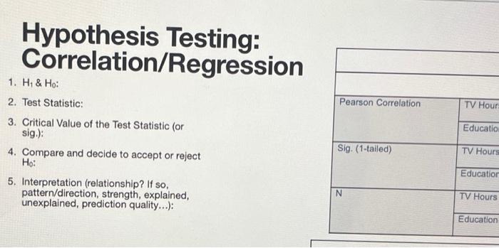 Solved Hypothesis Testing: Correlation/Regression 1. H1&H0 : | Chegg.com
