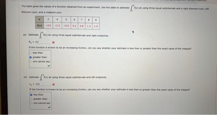 Solved The Table Gives The Values Of A Function Obtained