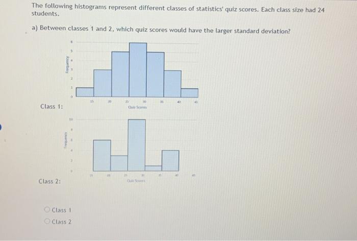 Solved The following histograms represent different classes | Chegg.com