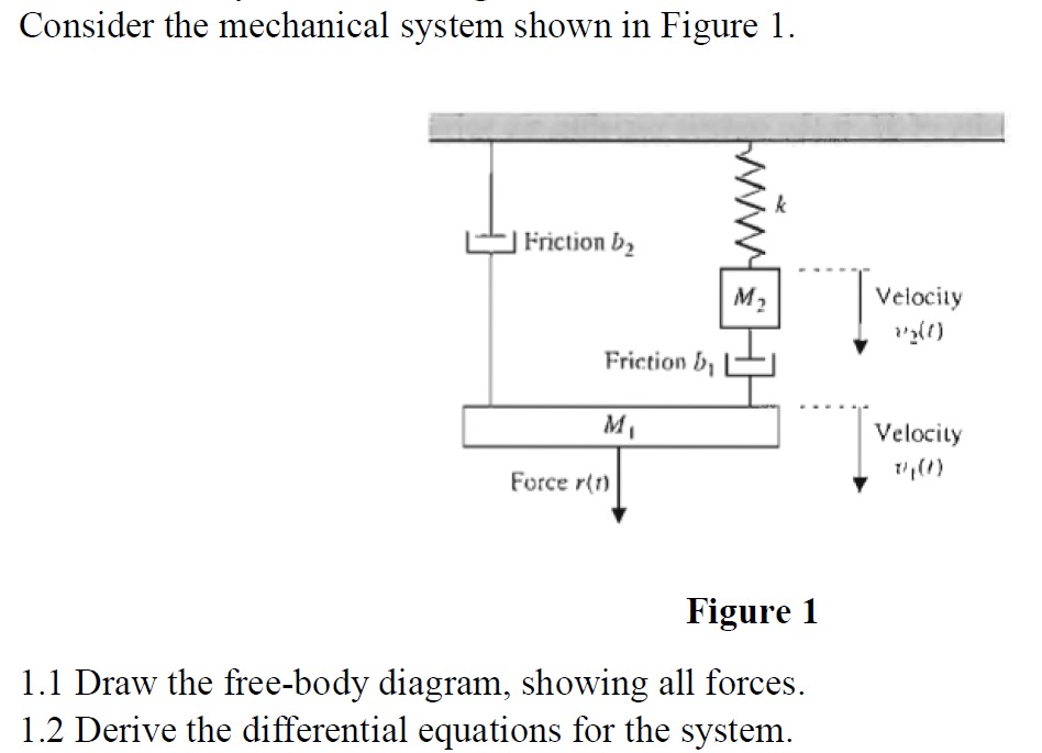 Solved Consider the mechanical system shown in Figure | Chegg.com