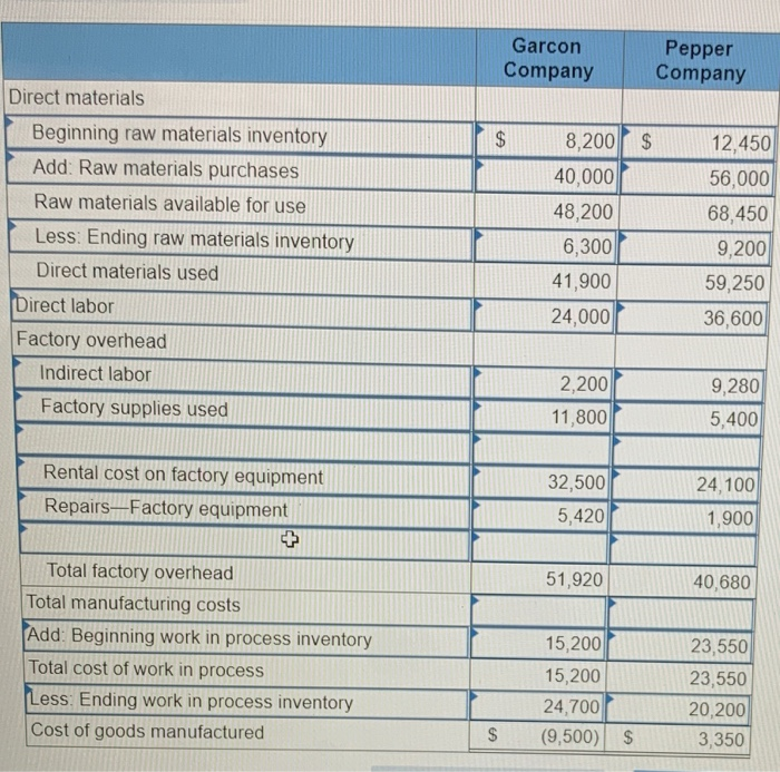 Solved how do i calculate the total manufacturing costs for | Chegg.com
