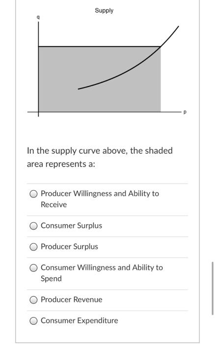 Solved Supply In the supply curve above, the shaded area | Chegg.com