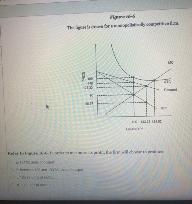 Solved Figure 16-6 The figure is drawn for a | Chegg.com