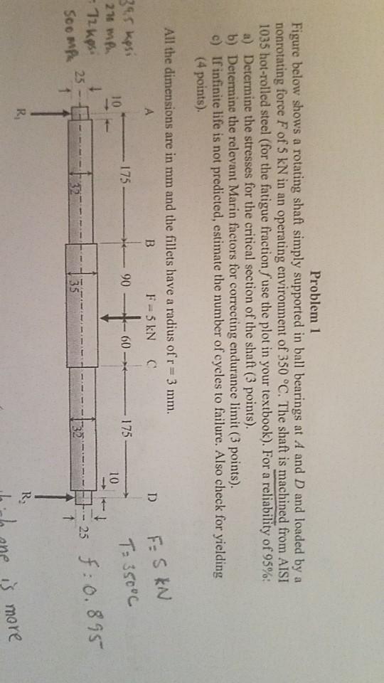 Solved Problem 1 Figure below shows a rotating shaft simply | Chegg.com
