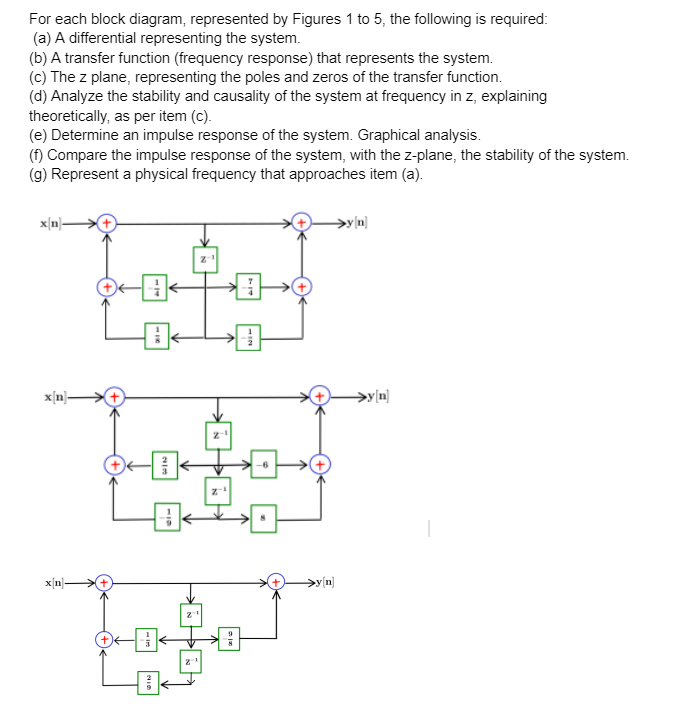 Solved For each block diagram, represented by Figures 1 ﻿to | Chegg.com