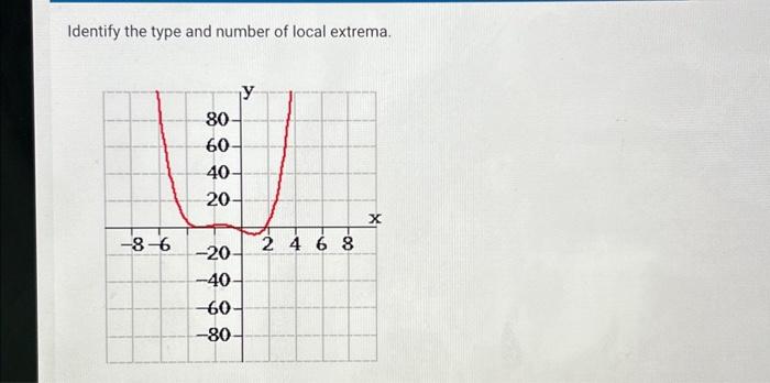 Solved Identify the type and number of local extrema. -8-6 | Chegg.com