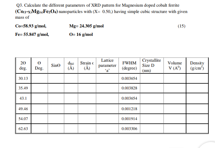 Solved Q3. Calculate the different parameters of XRD pattern | Chegg.com