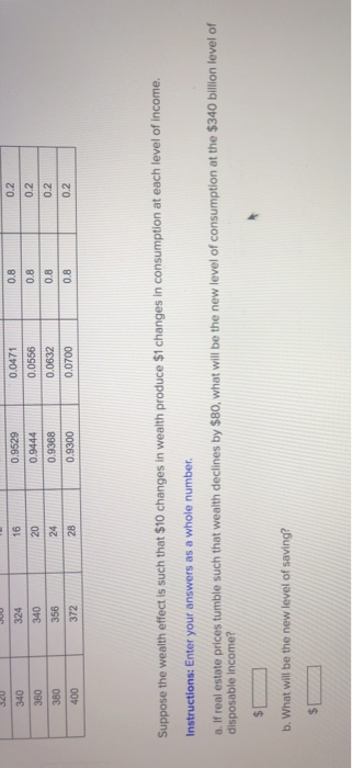 Solved Use the table below to solve this problem. Level of | Chegg.com
