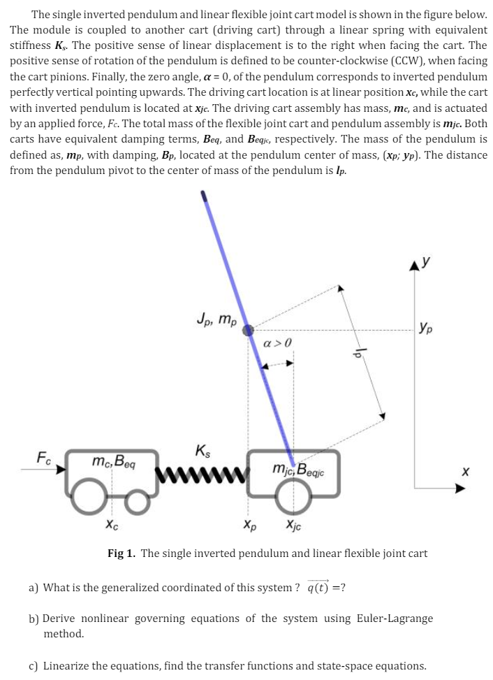 Solved The single inverted pendulum and linear flexible | Chegg.com