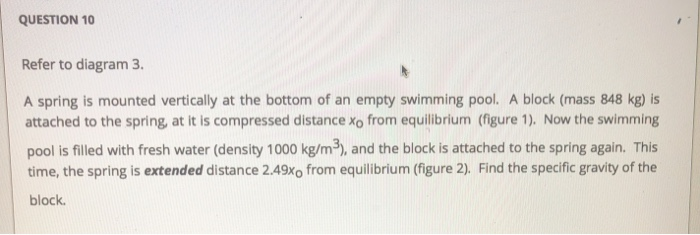 Solved QUESTION 10 Refer to diagram 3. A spring is mounted | Chegg.com