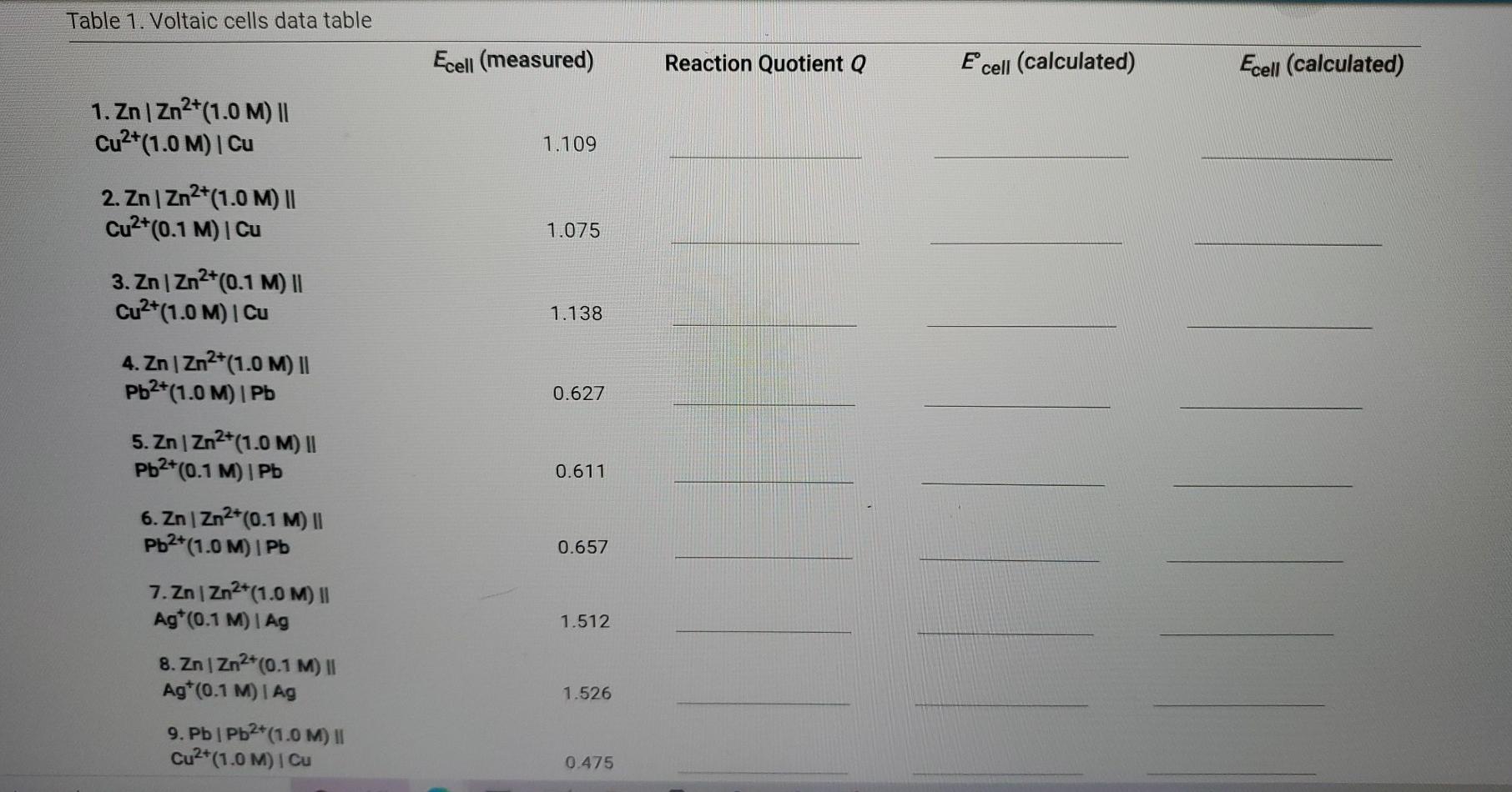 Solved Table 1. Voltaic cells data table Ecell (measured) | Chegg.com