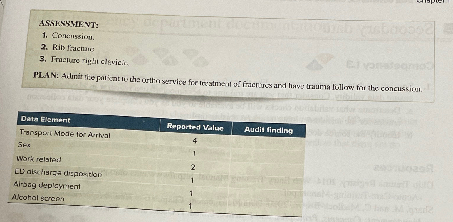 Solved ASSESSMENT:Concussion.Rib fractureFracture right | Chegg.com