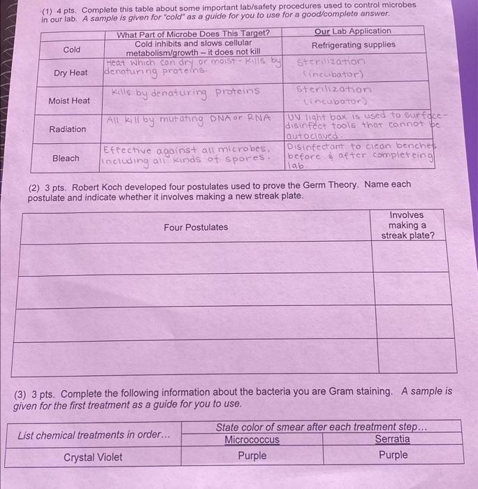 Solved (1) 4 pts. Complete this table about some important | Chegg.com