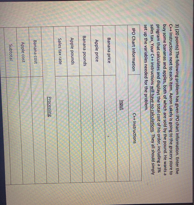 Solved 3) (20 points) The following problem has given IPO | Chegg.com