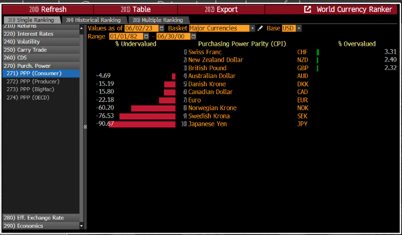 Solved Based on the Consumer Price Index data of themajor | Chegg.com