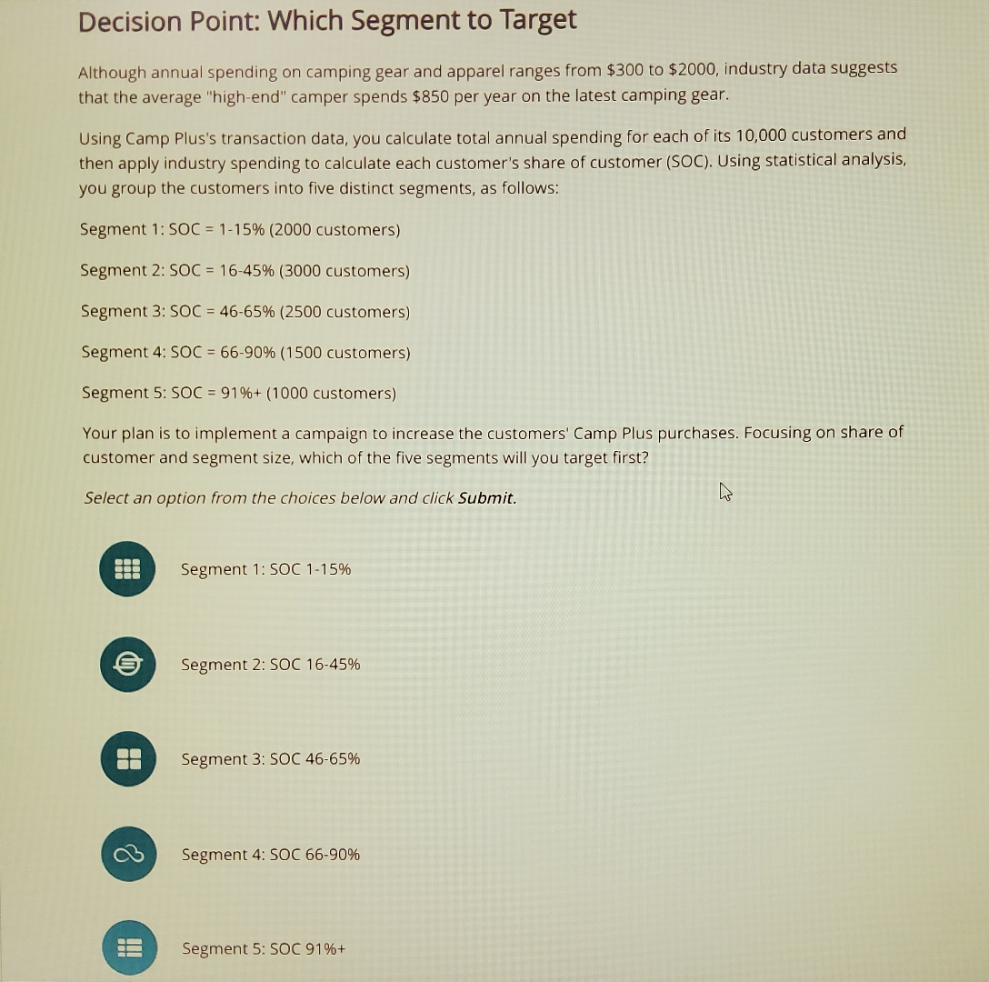 Solved Decision Point: Which Segment to TargetAlthough | Chegg.com