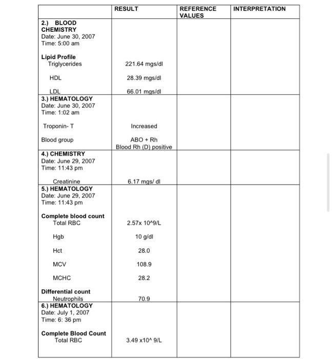Solved Dr. Siy CLINICAL SCENARIO NURSING HEALTH HISTORY: | Chegg.com