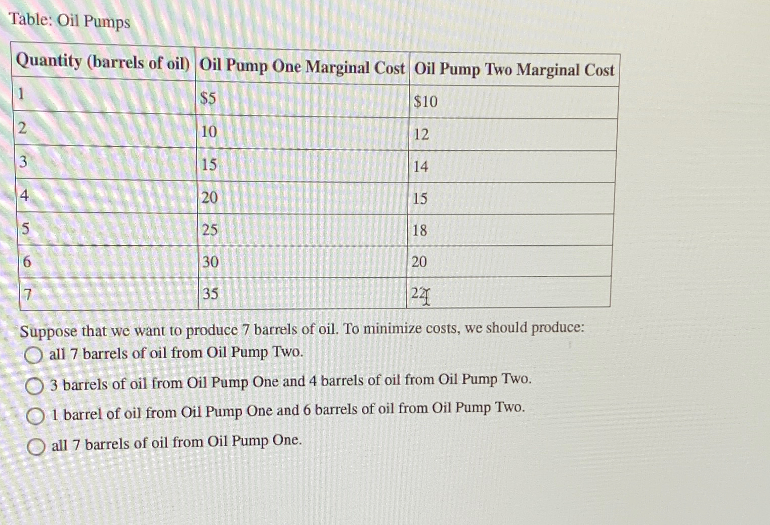 Solved Table: Oil Pumps\table[[Quantity (barrels of oil),Oil | Chegg.com