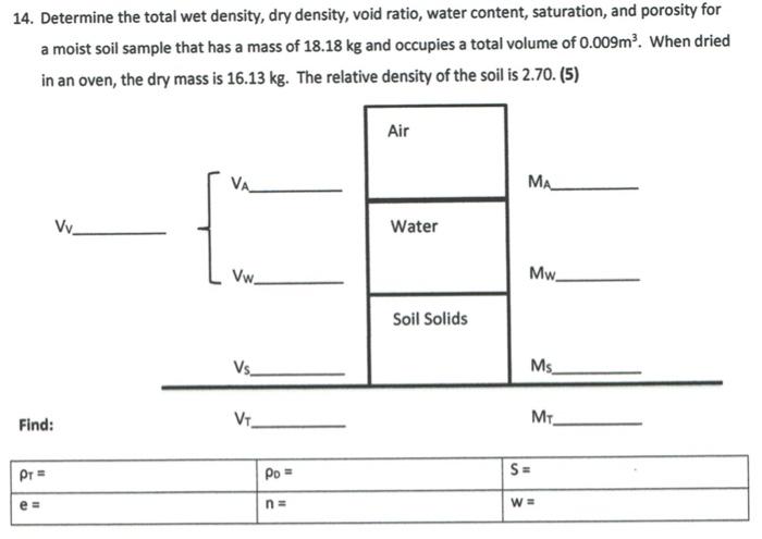 Solved 14. Determine the total wet density, dry density, | Chegg.com