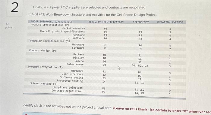 Solved Exhibit 4.13: Work Breakdown Structure and Activities | Chegg.com