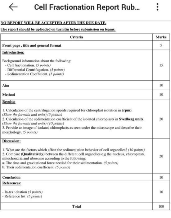 Solved Cell Fractionation Report Rub... Marks 5 NO REPORT | Chegg.com