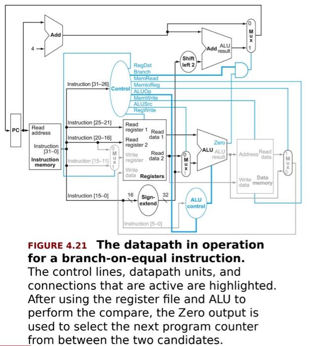 Solved 0100200 4.6.2 [10] List the values of the | Chegg.com