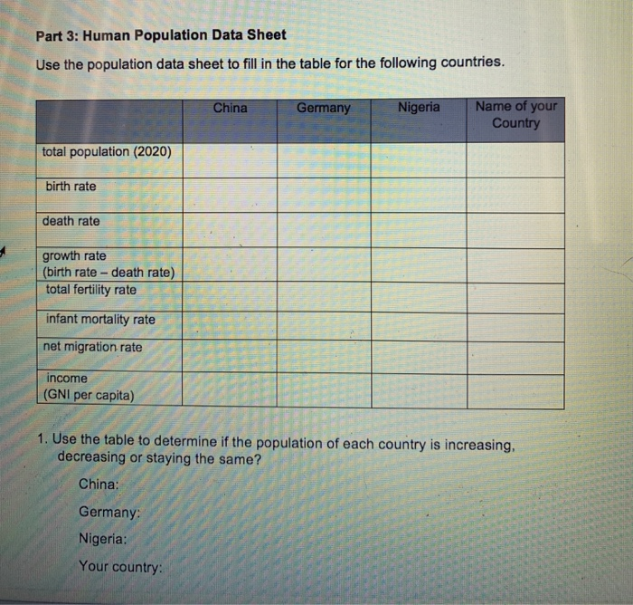 Part 3: Human Population Data Sheet Use the | Chegg.com