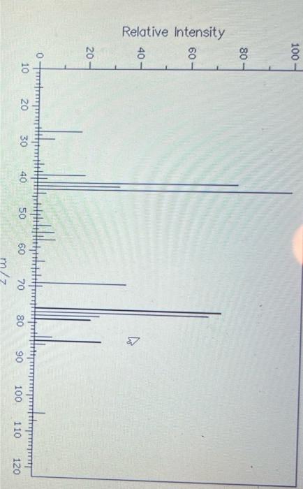 Solved Relative Intensity | Chegg.com