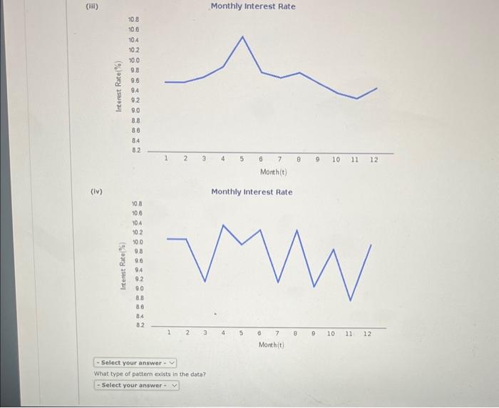 Solved A Choose The Correct Time Series Plot Iii Iv 