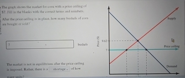 Solved The graph shows the market for com with a price | Chegg.com