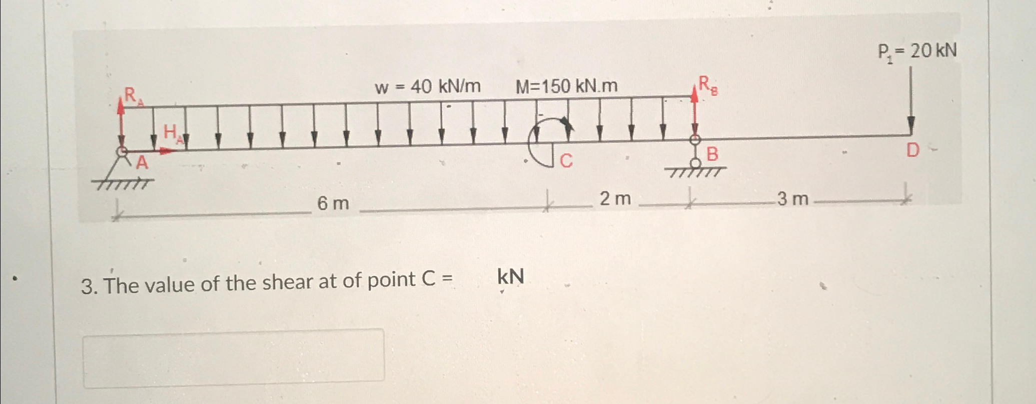 Solved The value of the shear at of point C=,kN | Chegg.com