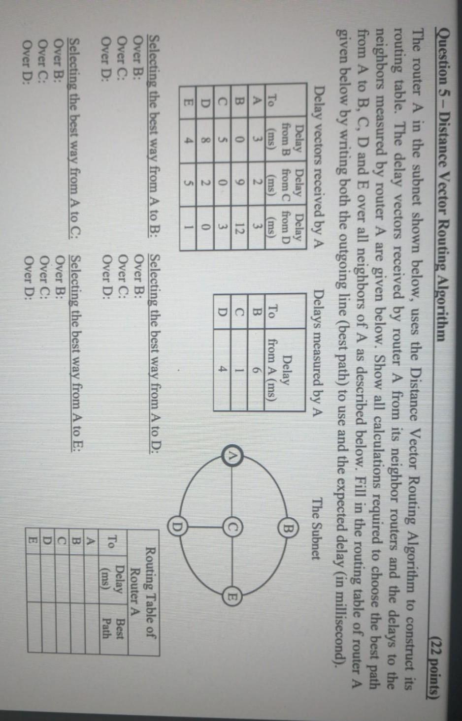 Solved Question 5 - Distance Vector Routing Algorithm (22 | Chegg.com