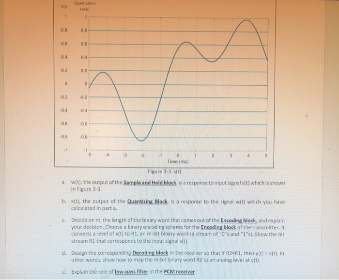 Solved 3. Pulse-code Modulation (PCM) system is shown in | Chegg.com