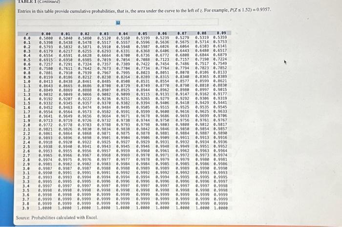 Solved TABLE 1 Standard Normal Curve Areas Entries in this | Chegg.com