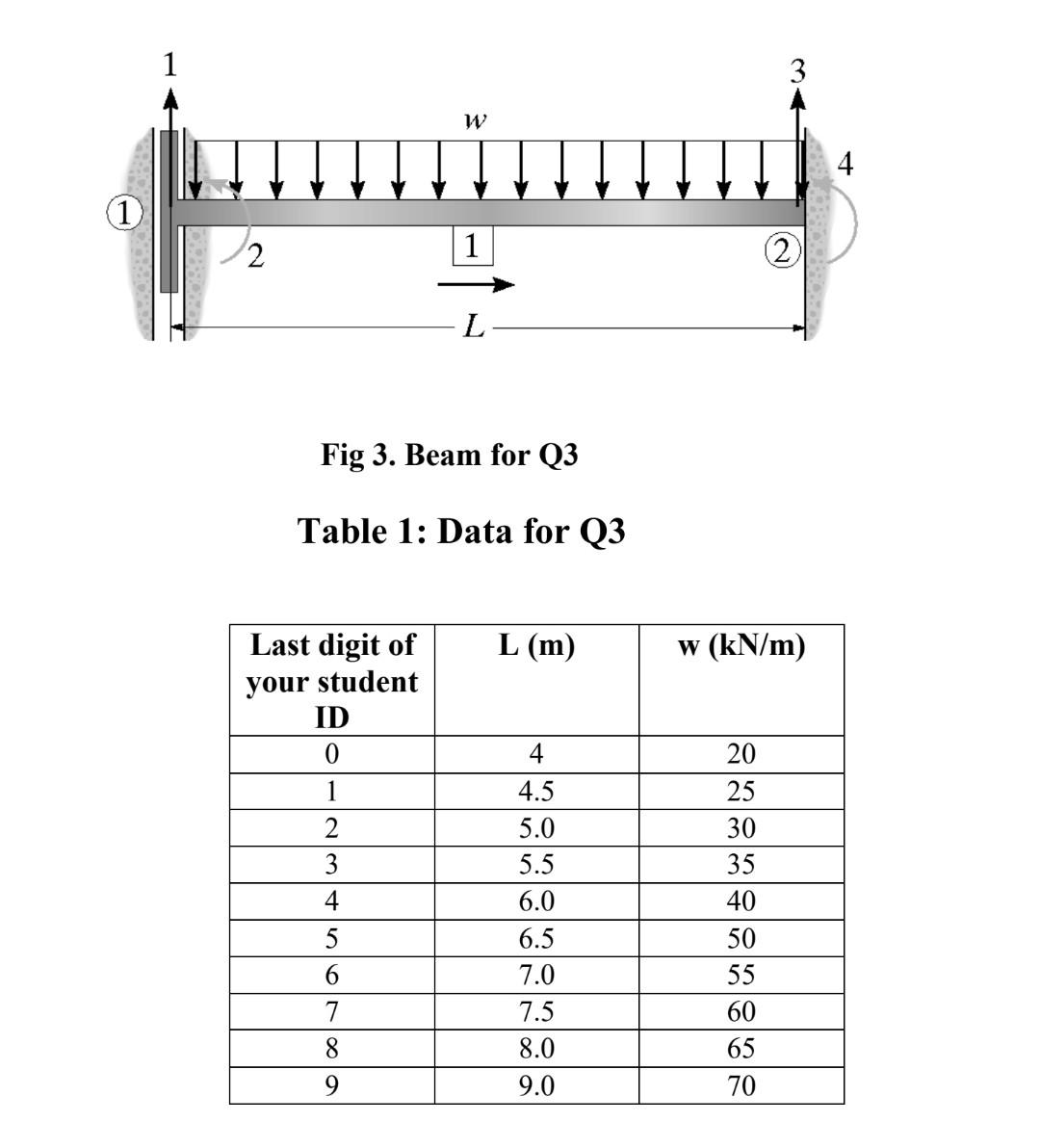 Solved Q3. Statically determinate or indeterminate beam | Chegg.com